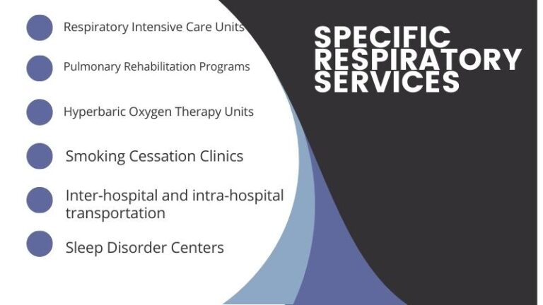 Essential Responsibilities Every Medical Director of Respiratory Care ...